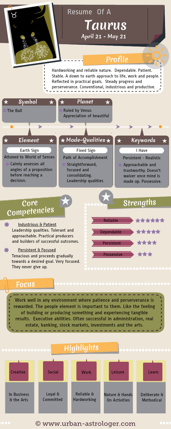 Zodiac Sign Taurus - Resume Of An Taurus